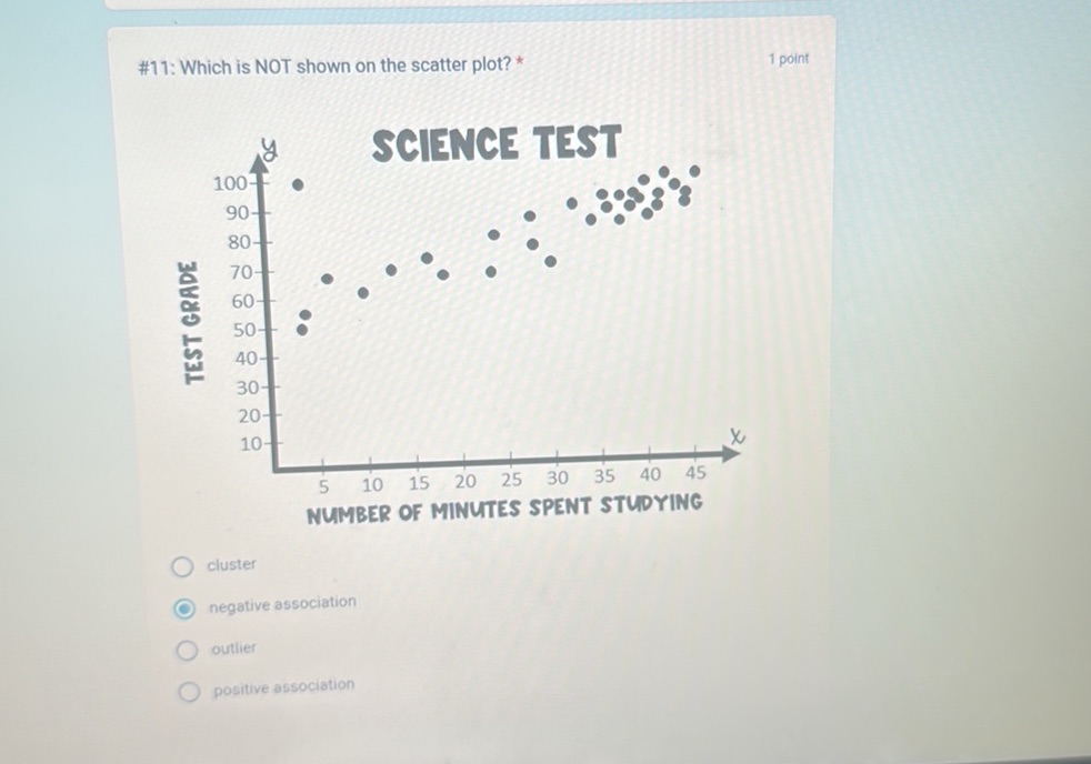 #11: Which is NOT shown on the scatter plot? | StudyX