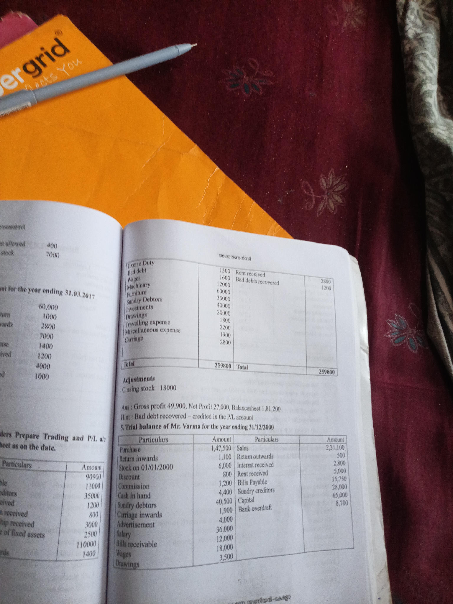 Trial balance of Mr. Varma for the year | StudyX