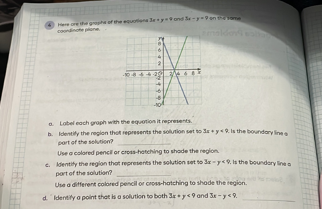 Here are the graphs of the equations $3x + y