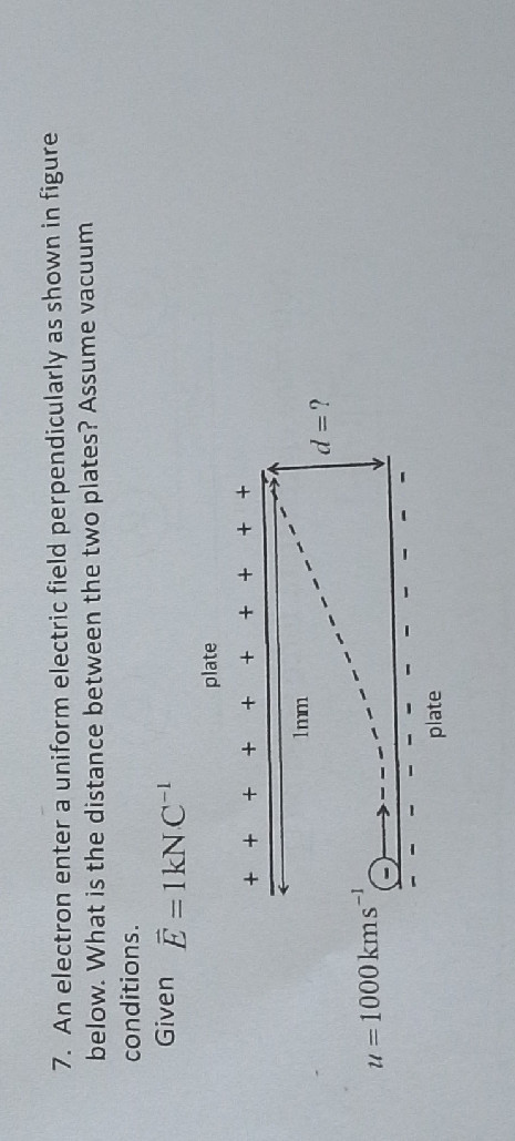 An electron enters a uniform electric field | StudyX
