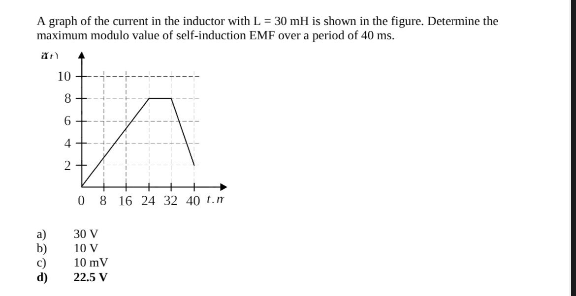 A graph of the current in the inductor with | StudyX