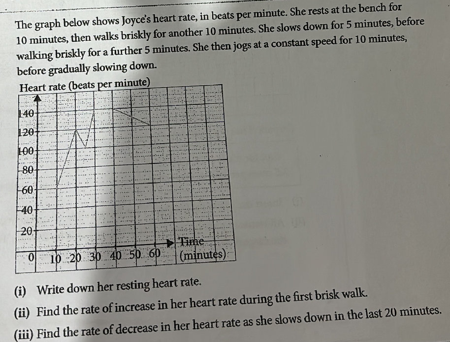 The graph below shows Joyce's heart rate, in | StudyX