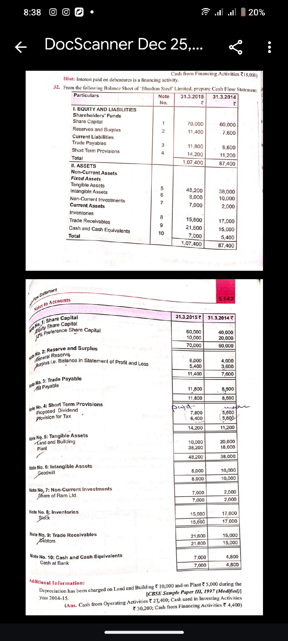 From the following Balance Sheet of 'Bhushan | StudyX