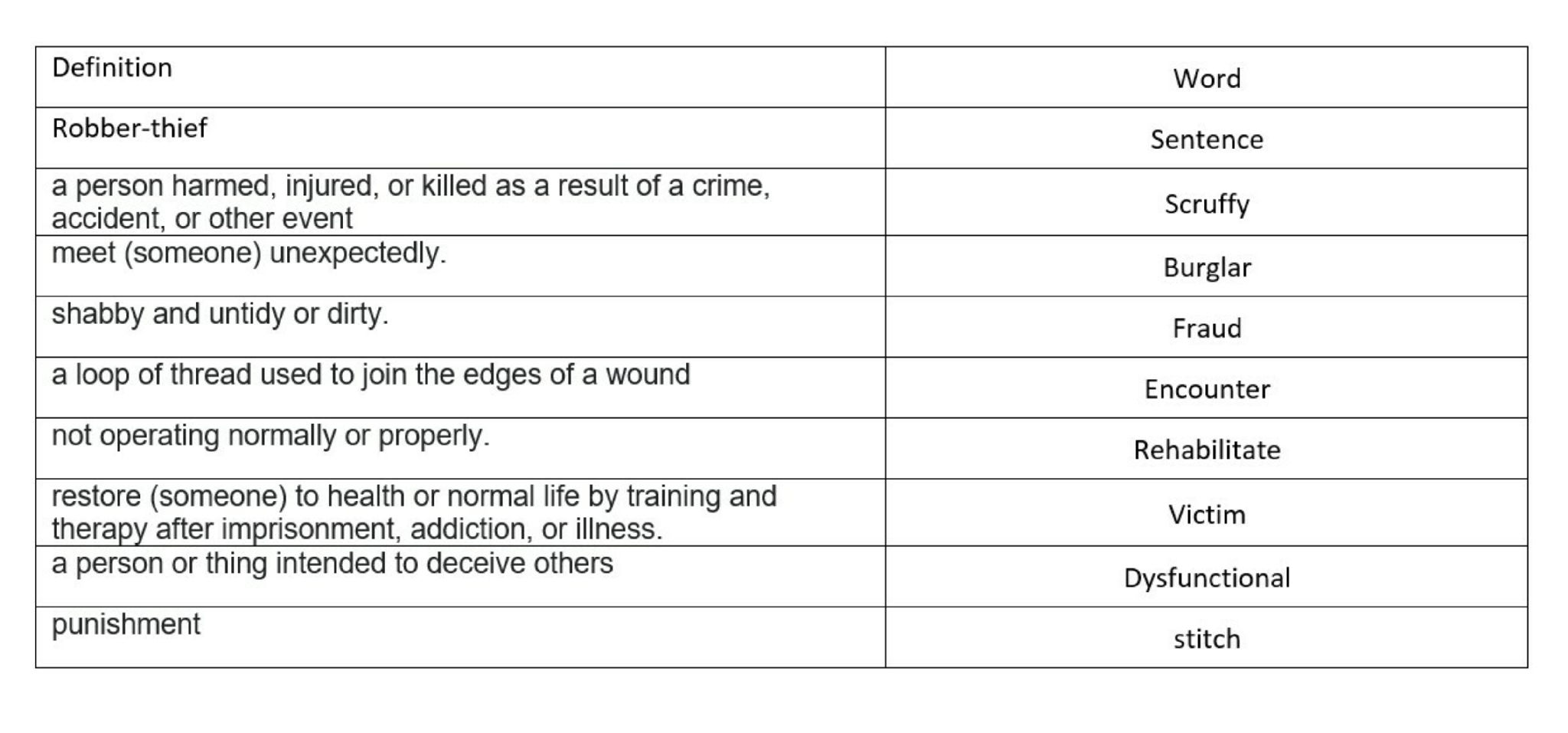 Match the definition with the correct word: | StudyX