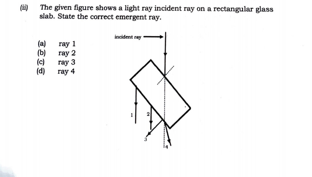 The given figure shows a light ray incident | StudyX