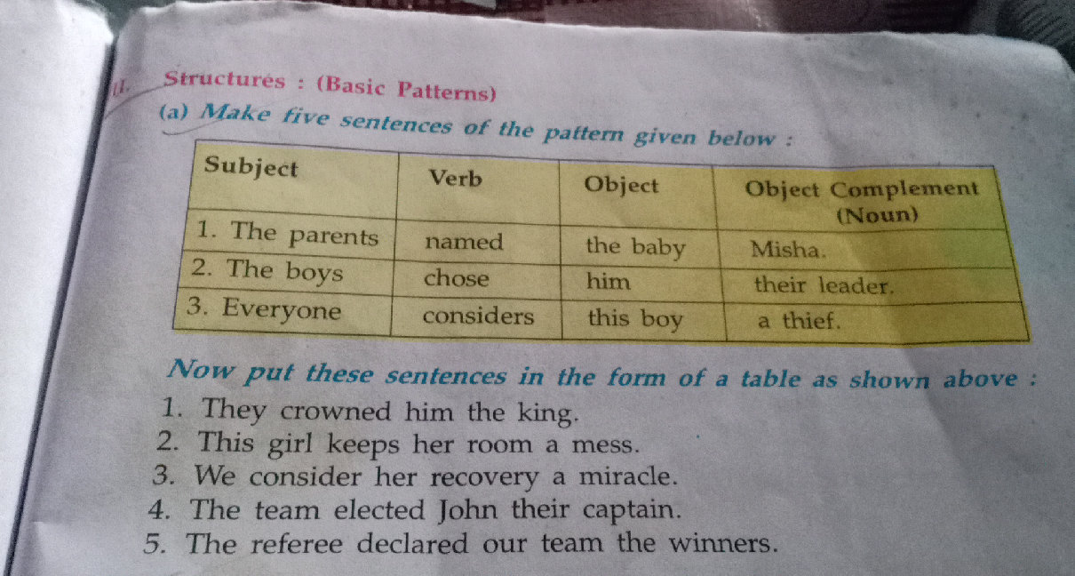 (a) Make five sentences of the pattern given | StudyX