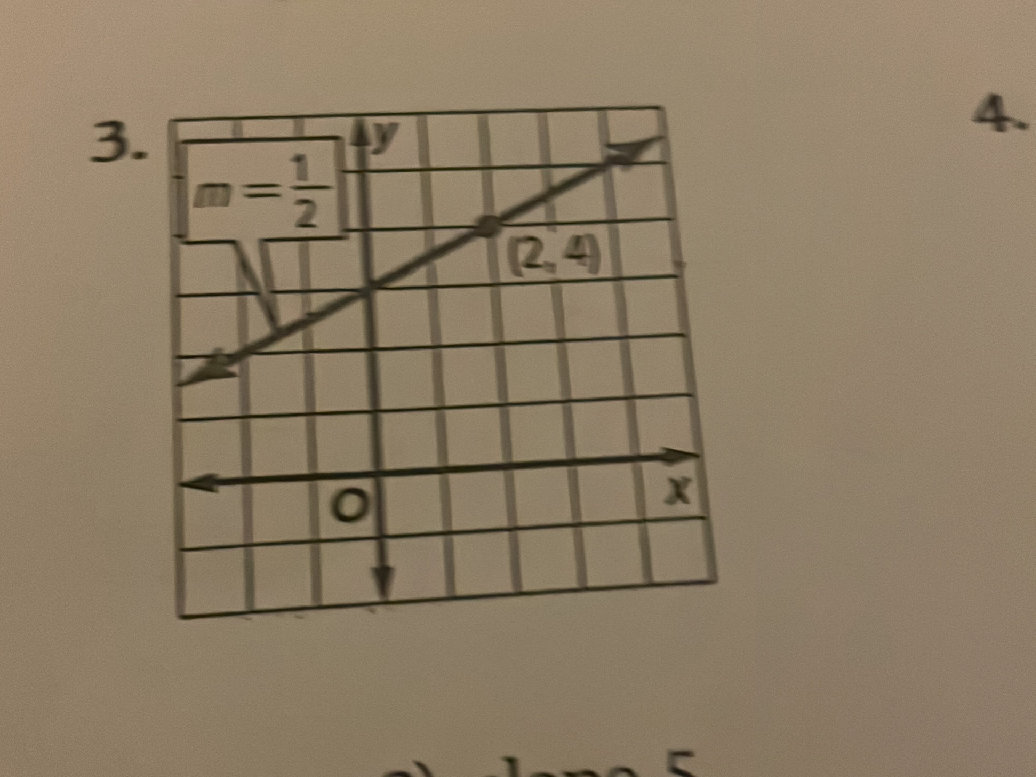 3. [Graph of a line on a coordinate plane | StudyX