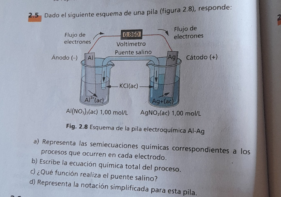 Dado el siguiente esquema de una pila | StudyX