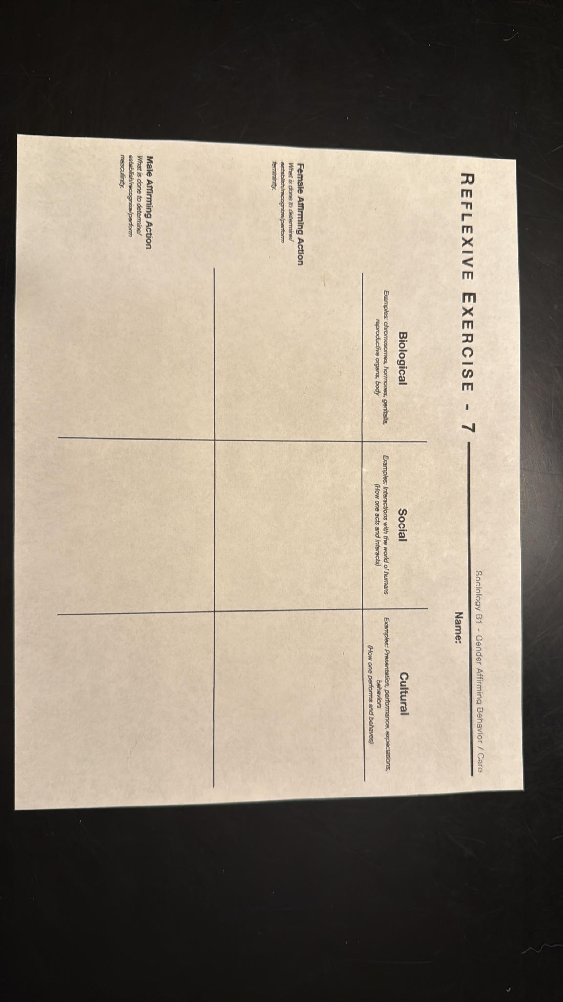 REFLEXIVE EXERCISE - 7 Sociology B1 - | StudyX