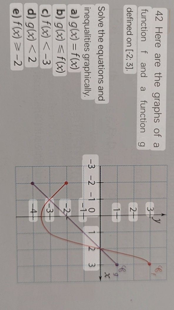 Here are the graphs of a function f and a | StudyX