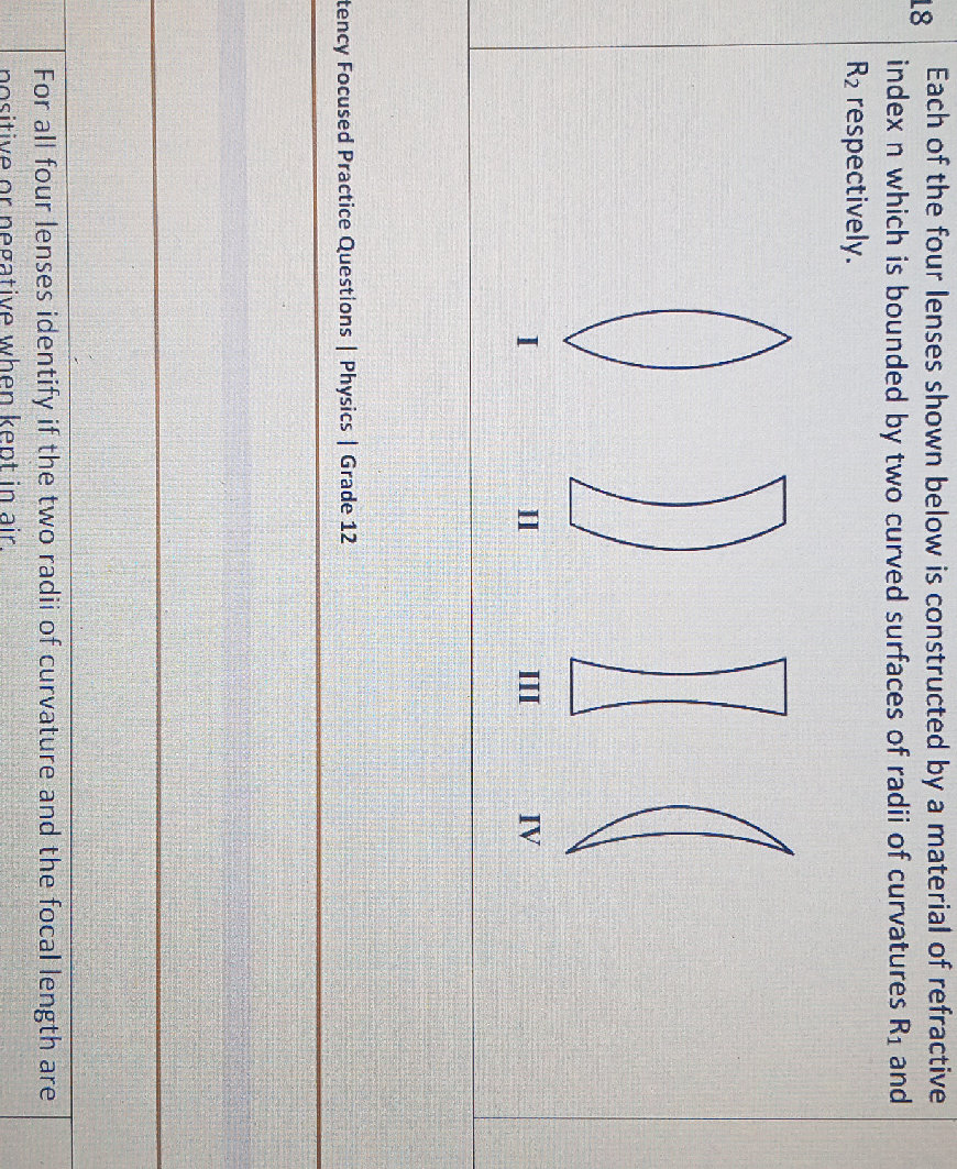Each of the four lenses shown below is