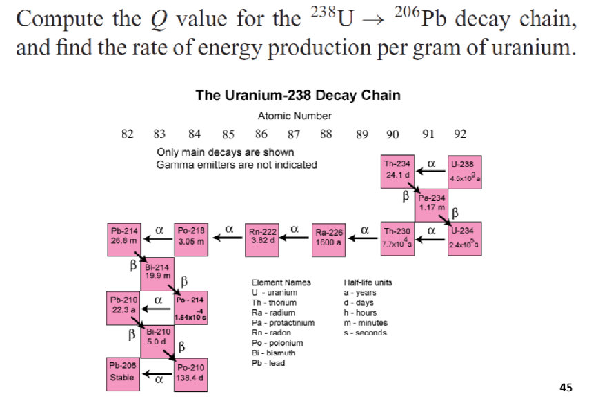 Compute the $Q$ value for the $^{238}U | StudyX