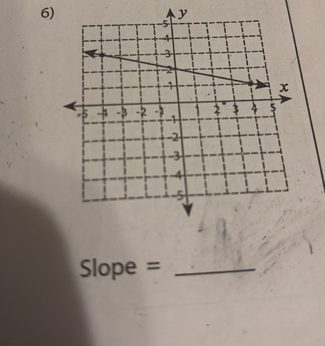 Slope = ____ *(Graph shows a line passing | StudyX