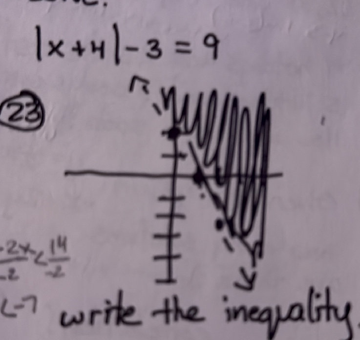 23 write the inequality (A coordinate plane | StudyX