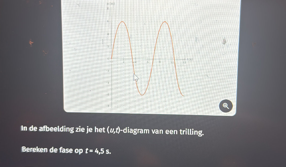 In de afbeelding zie je het (u,t)-diagram | StudyX