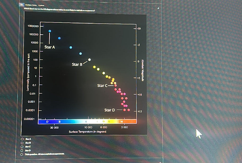 Which listed star on the HR diagram below is | StudyX