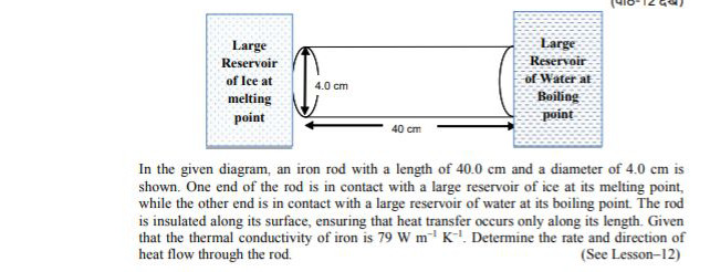 In the given diagram, an iron rod with a | StudyX