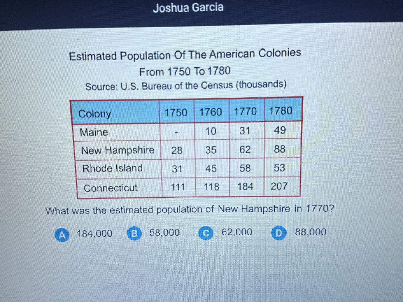 Estimated Population Of The American | StudyX