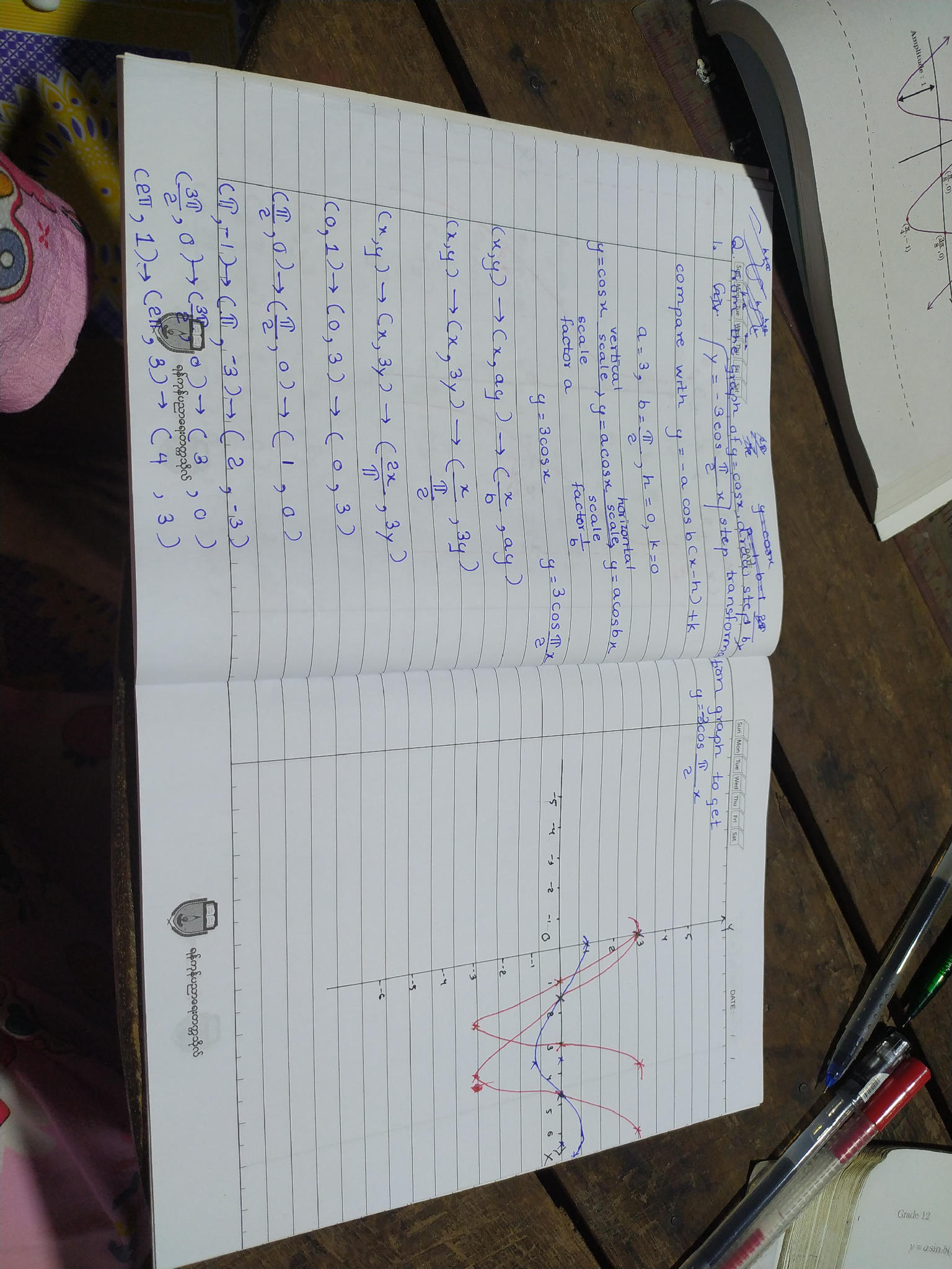Q. show the graph of $y = cosx$ , direct | StudyX