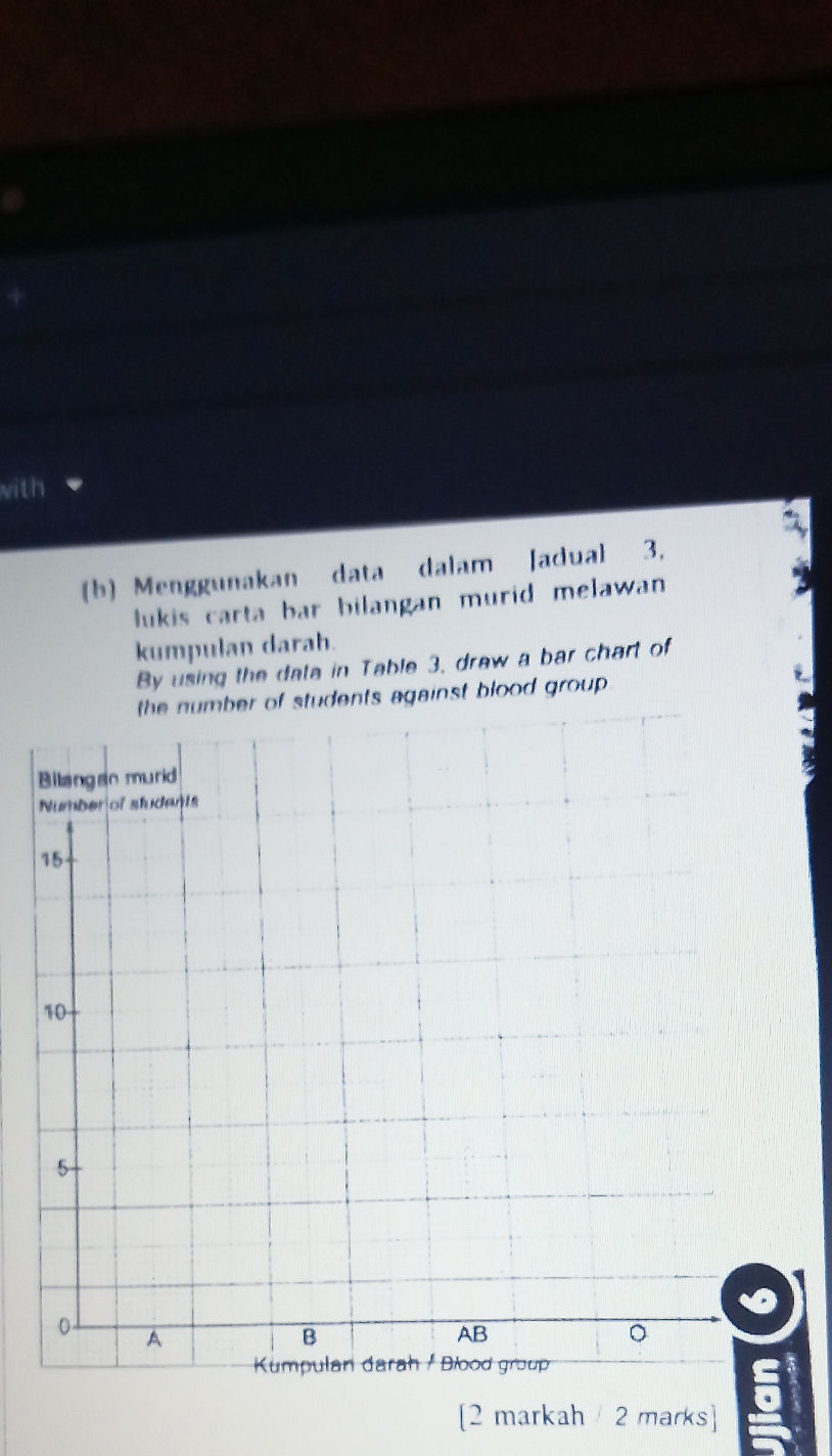 (b) Menggunakan data dalam Jadual 3, lukis | StudyX
