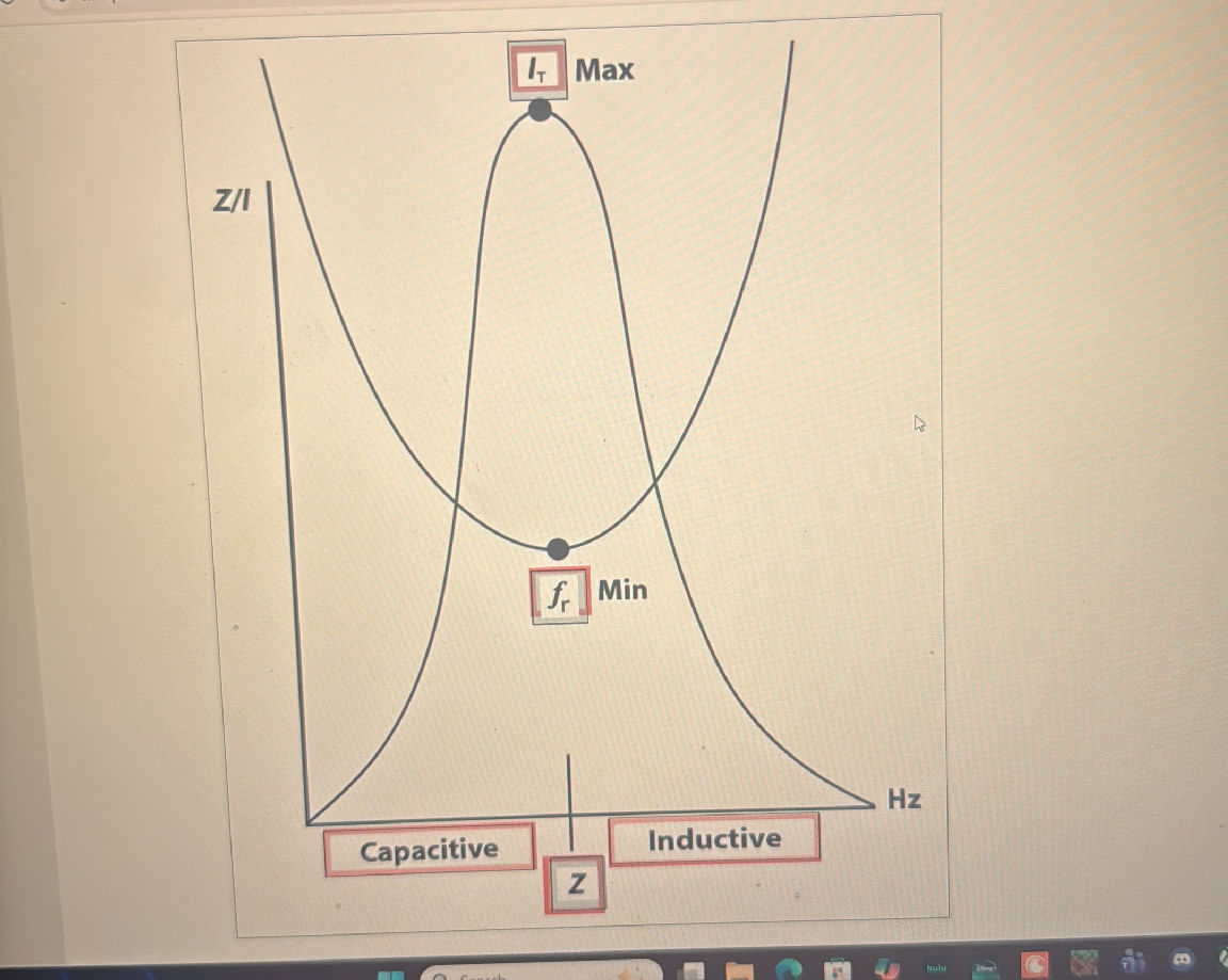 The image shows a graph plotting two | StudyX