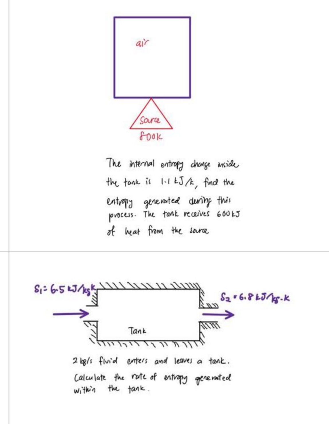 The internal entropy change inside the tank | StudyX