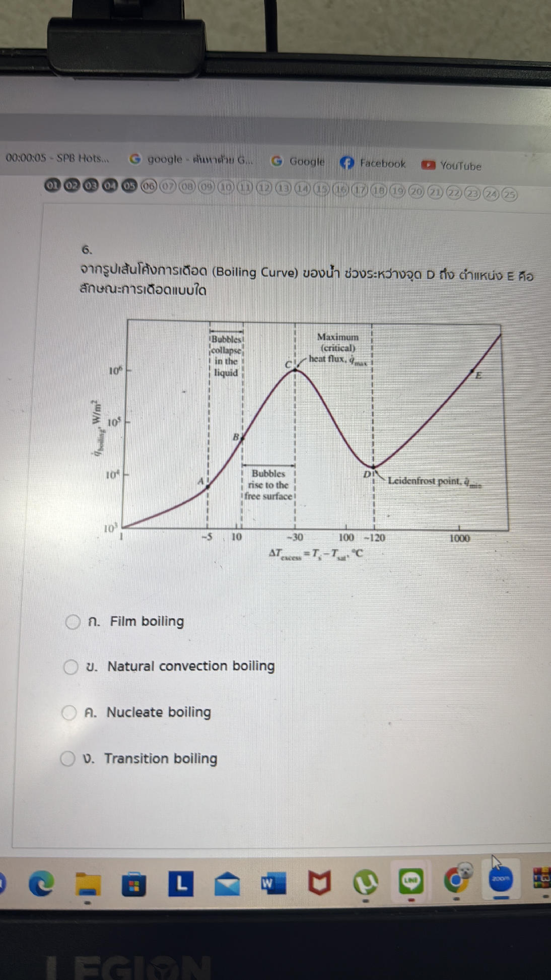 6. จากรูปเส้นโค้งการเดือด (Boiling Curve) | StudyX