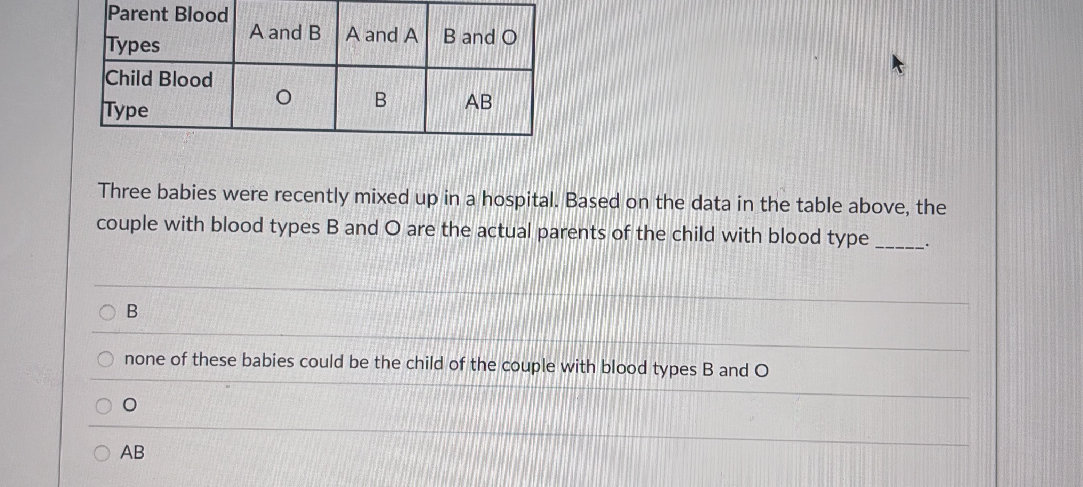 | Parent Blood Types | A and B | A and A | B | StudyX