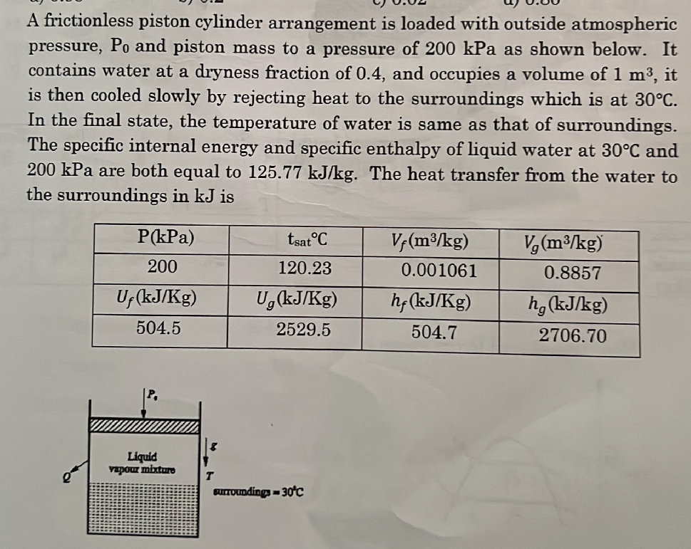 A frictionless piston cylinder arrangement | StudyX