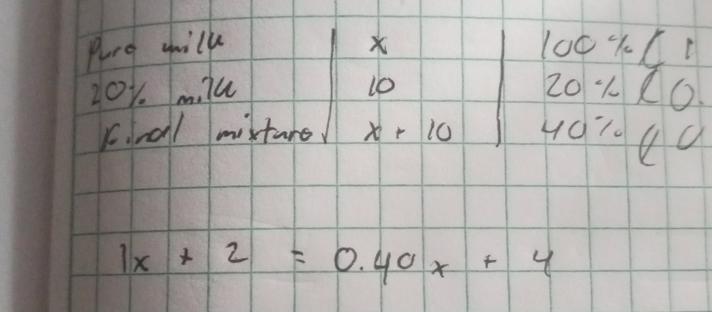 Table setup for a mixture problem: | | StudyX