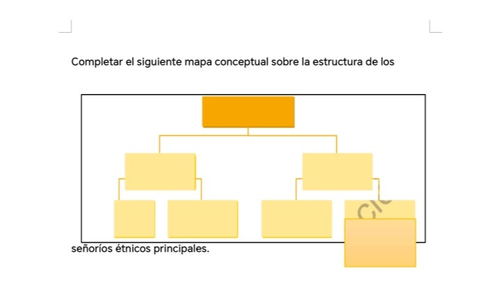 Completar el siguiente mapa conceptual sobre