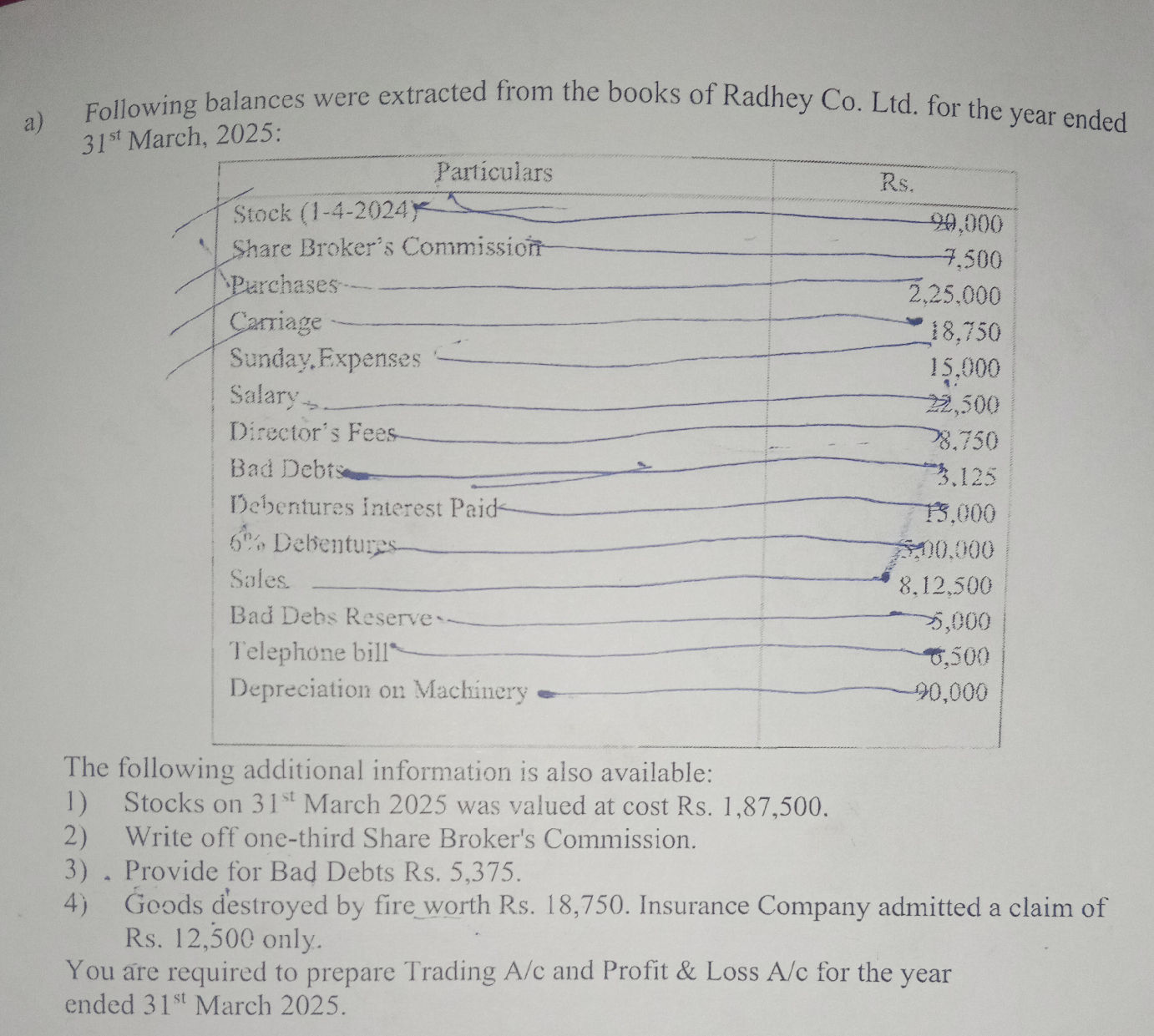 Following balances were extracted from the | StudyX