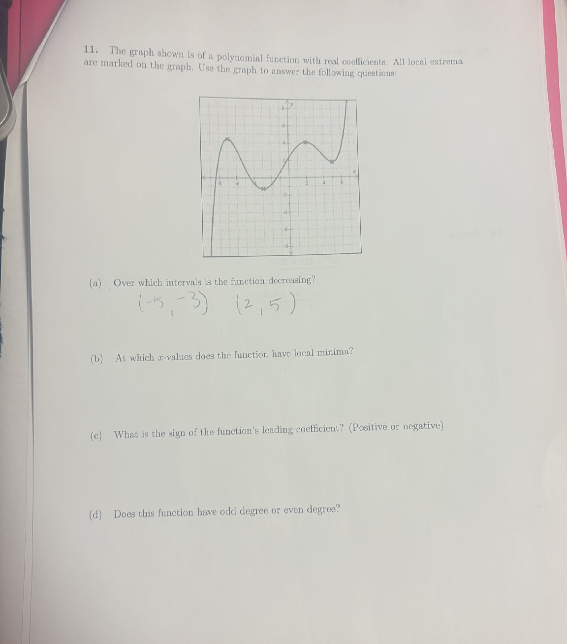 The graph shown is of a polynomial function | StudyX