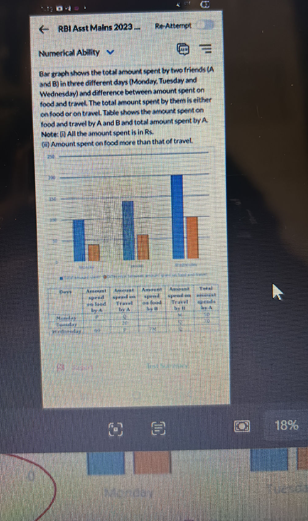 Bar graph shows the total amount spent by | StudyX