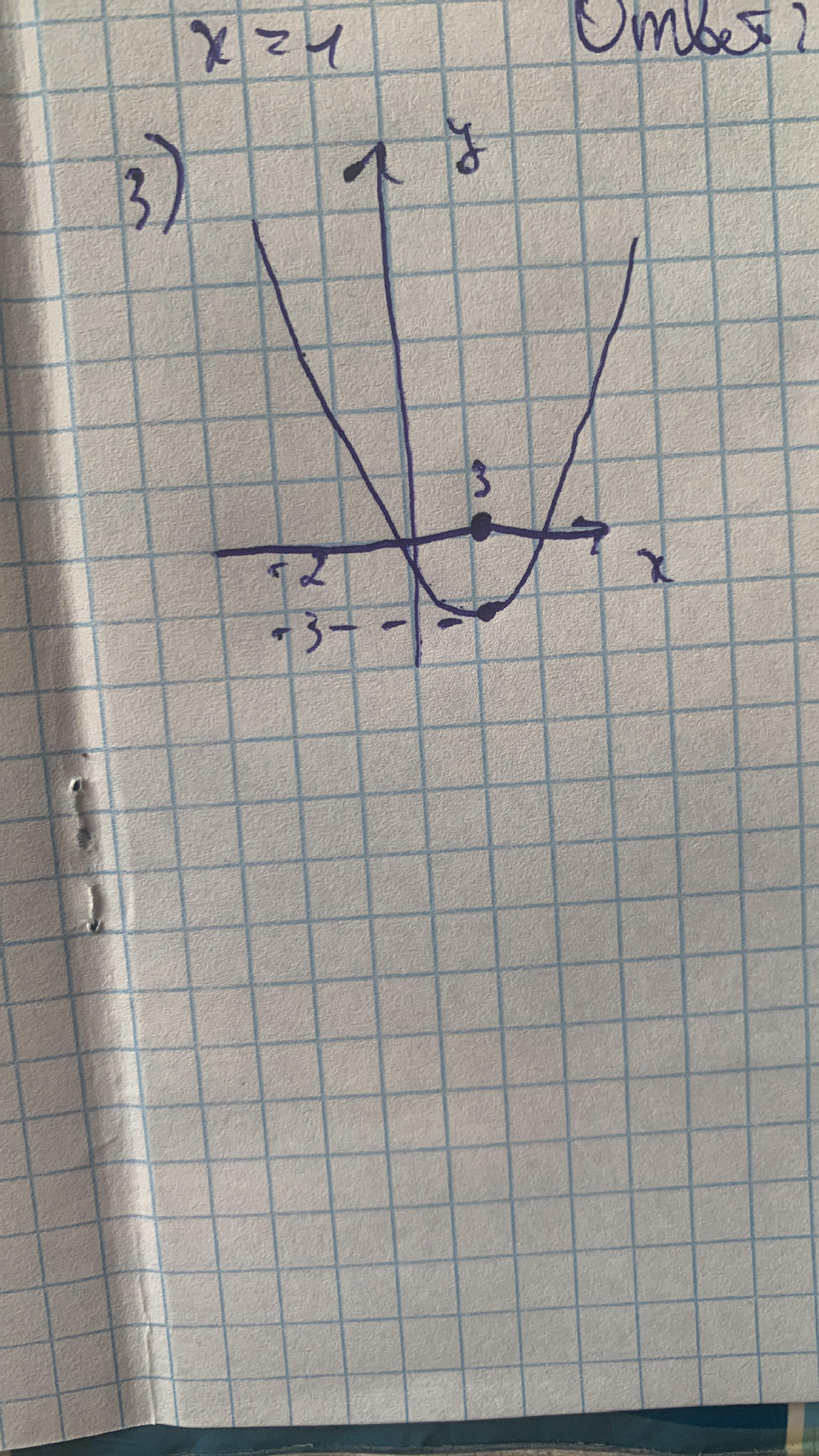 The graph of a parabola is shown. The vertex | StudyX