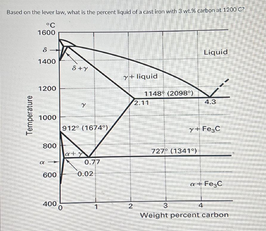 Based on the lever law, what is the percent | StudyX
