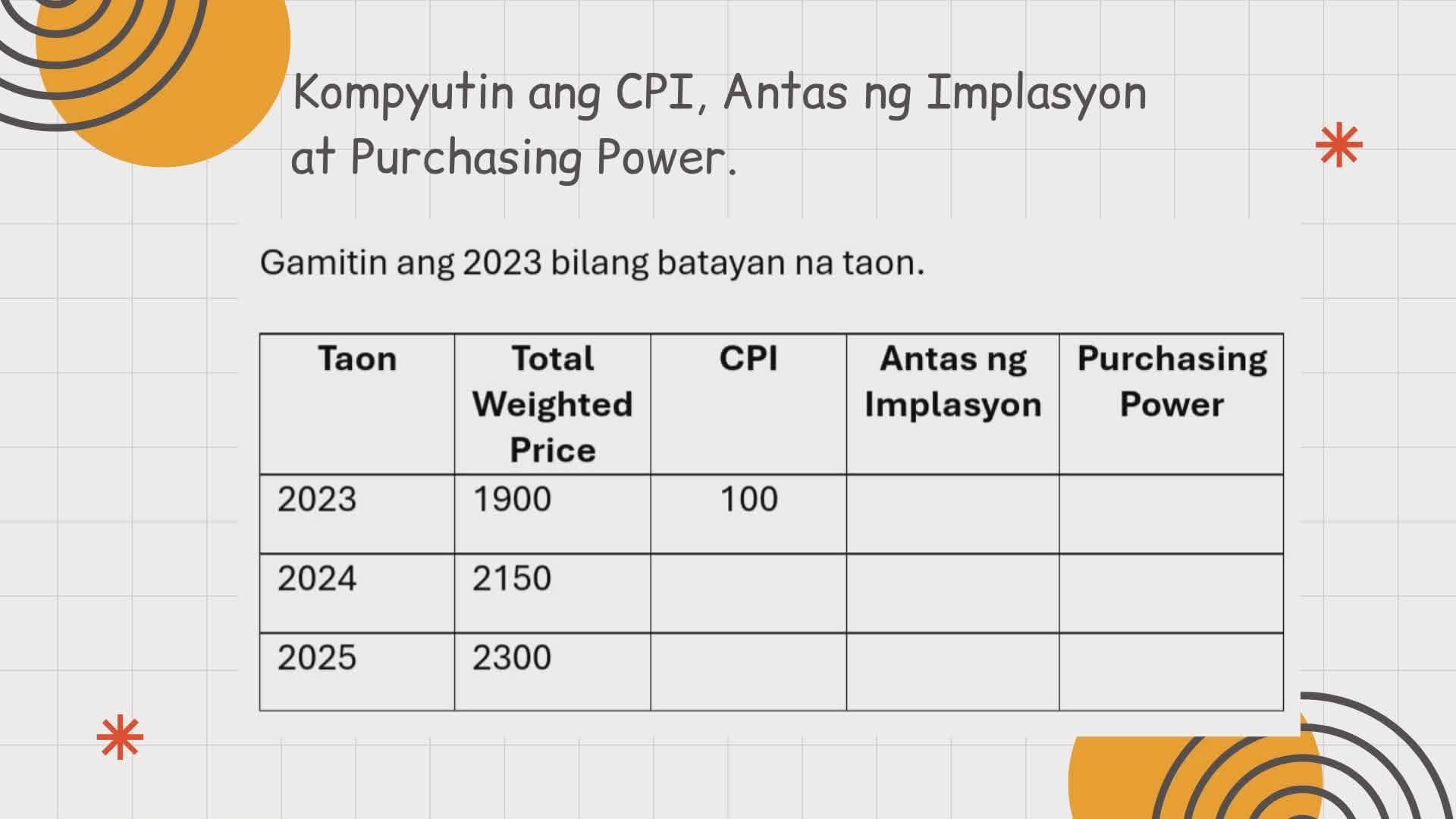 Kompyutin ang CPI, Antas ng Implasyon at | StudyX
