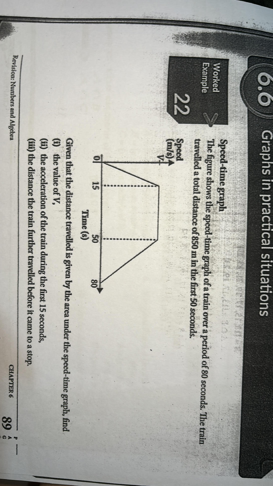 The figure shows the speed-time graph of a | StudyX