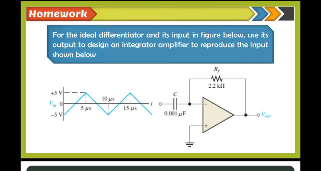 For the ideal differentiator and its input | StudyX