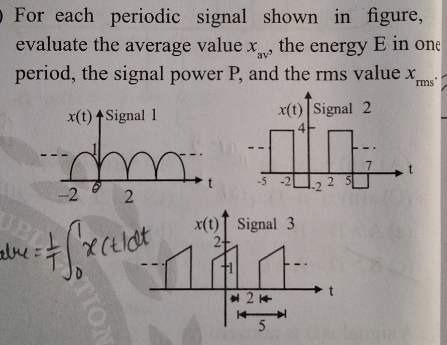 For each periodic signal shown in figure, | StudyX