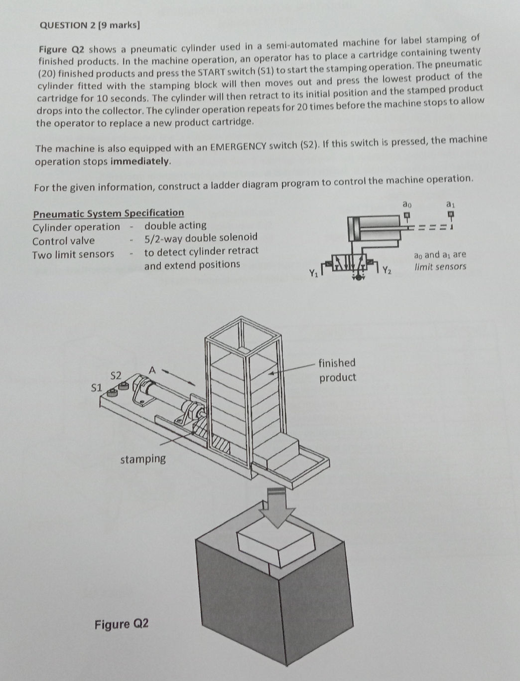 Figure Q2 shows a pneumatic cylinder used in | StudyX