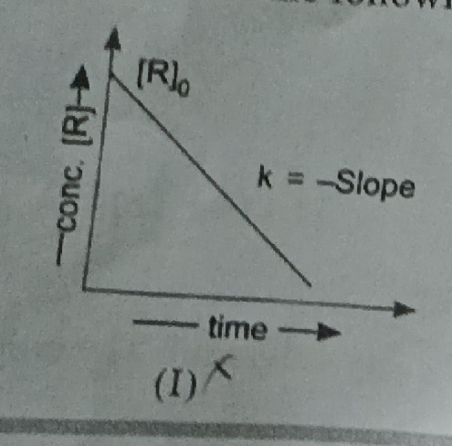 The graph shows the relationship between $ | StudyX