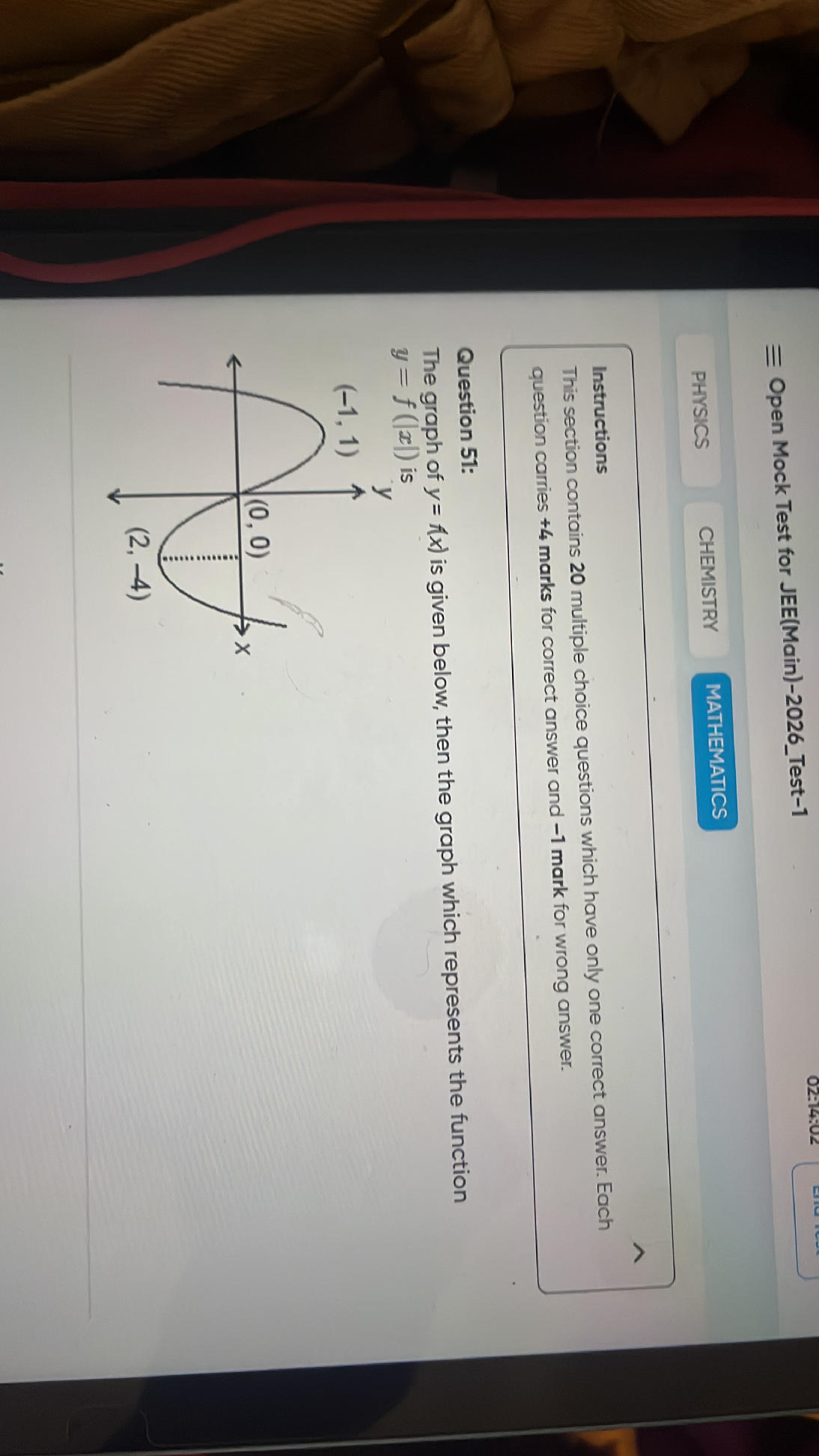 The graph of $y = f(x)$ is given below, then | StudyX