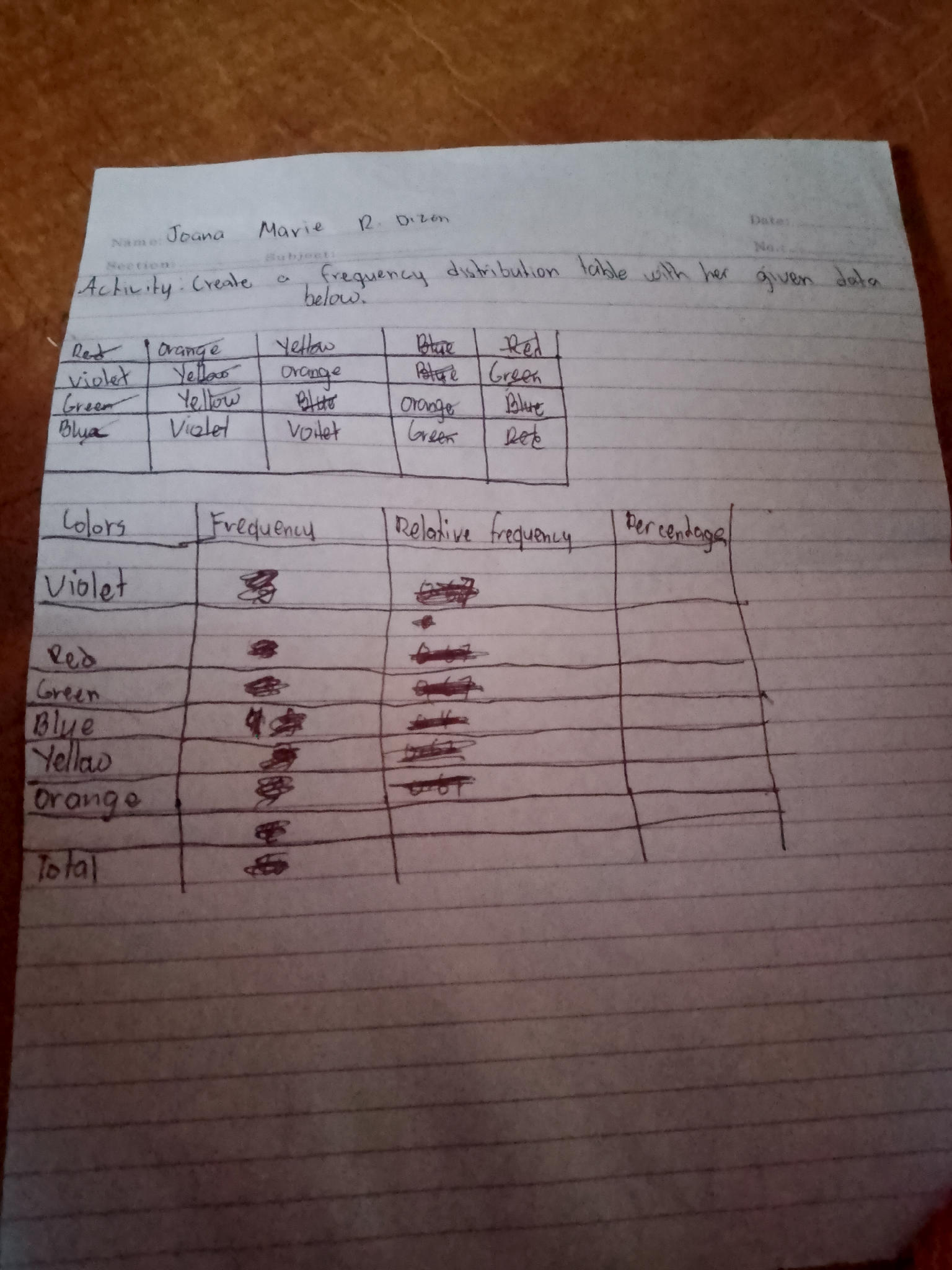 Create a frequency distribution table with | StudyX