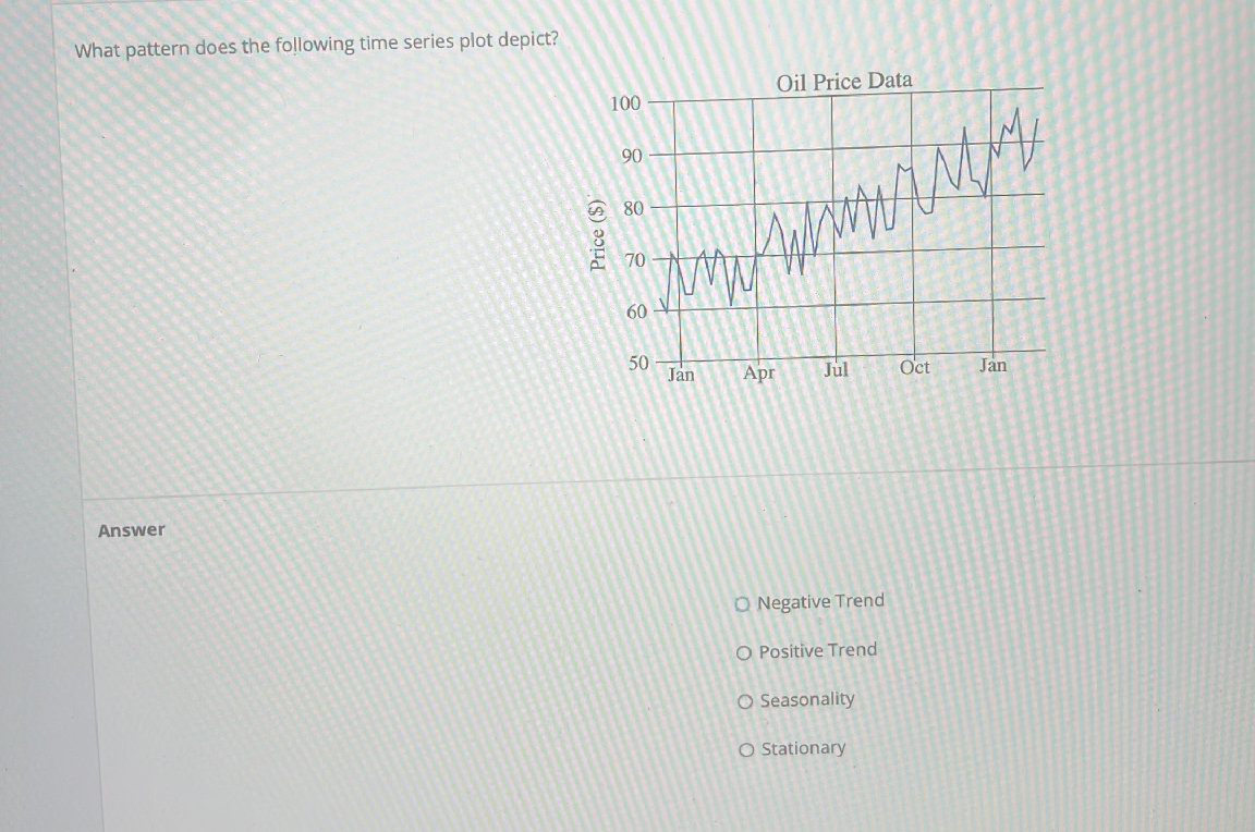 What pattern does the following time series | StudyX