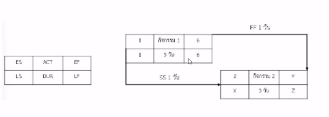 The image shows a dependency network diagram | StudyX