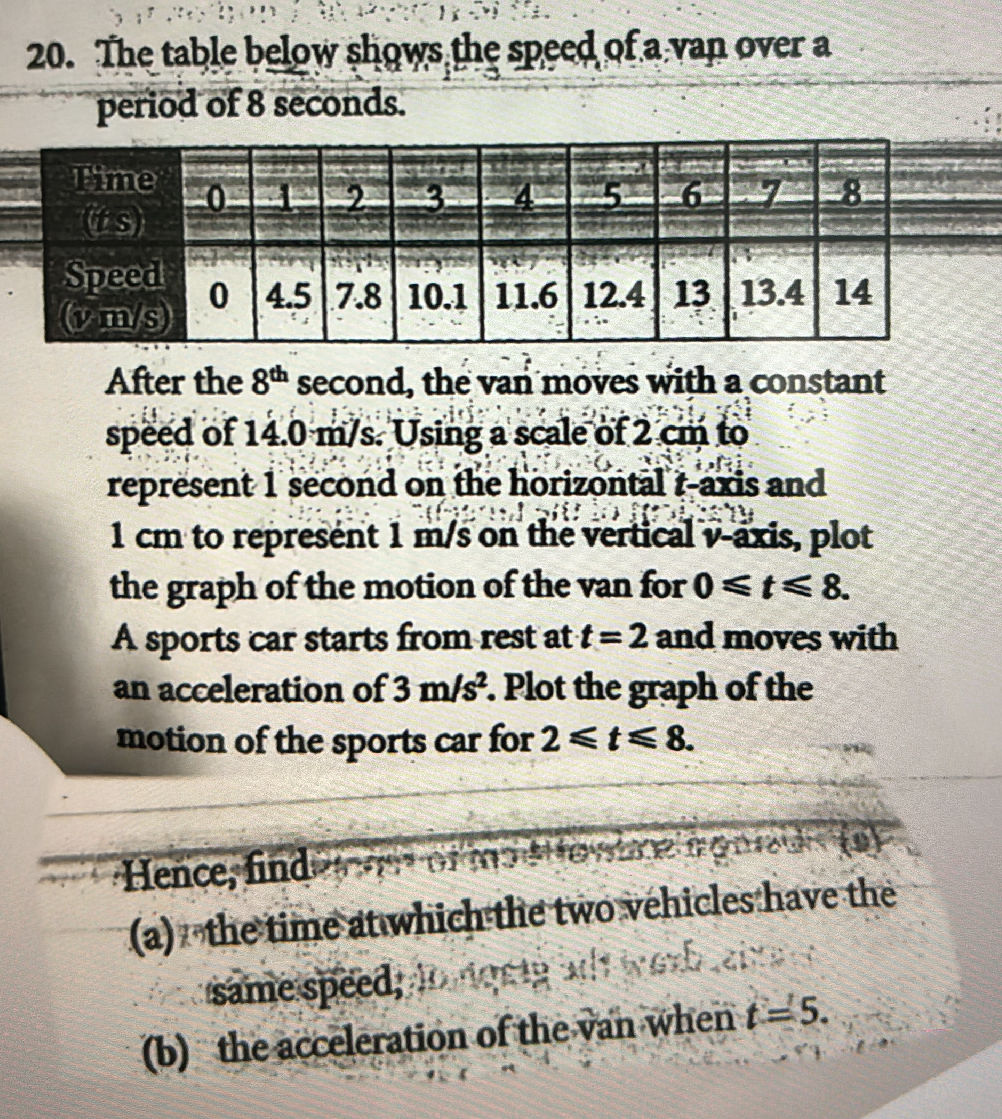 The table below shows the speed of a van | StudyX