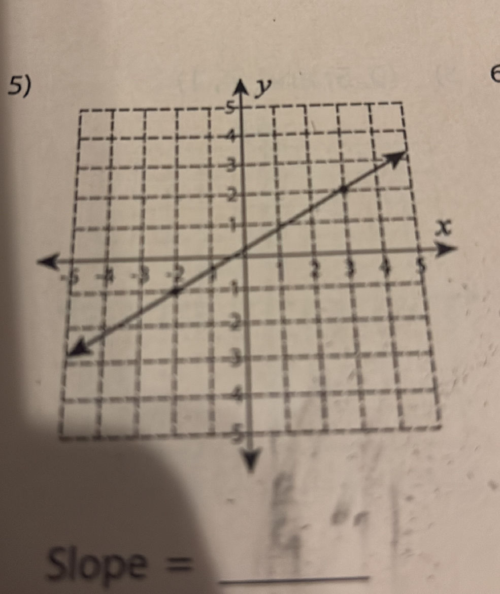 Given the graph of the line shown on the | StudyX