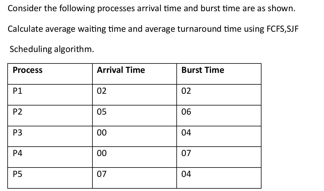 Consider the following processes arrival | StudyX