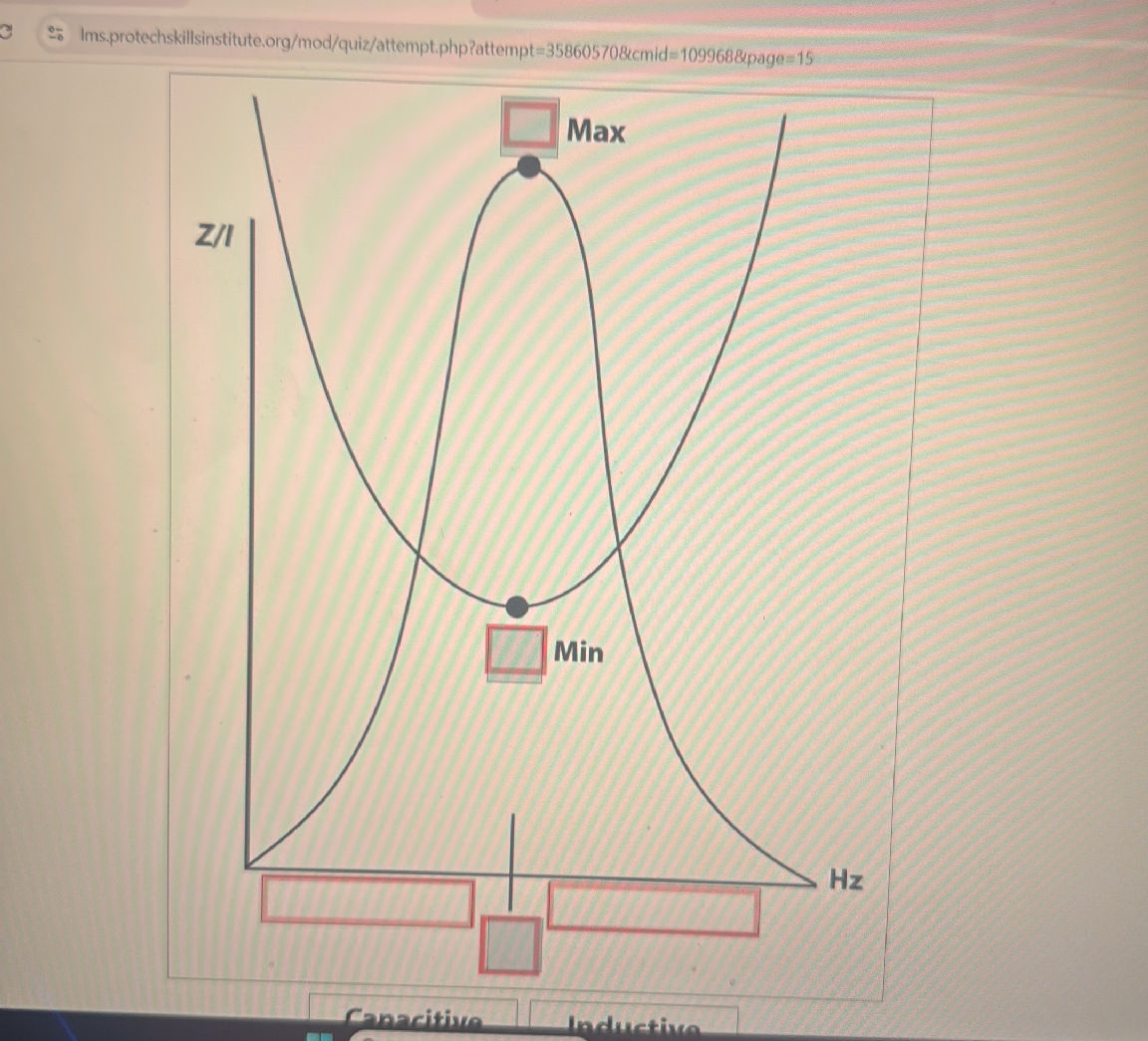 The image displays a graph showing two | StudyX
